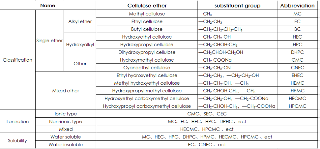 HPMC Structure - Industrial HPMC Supplier in China